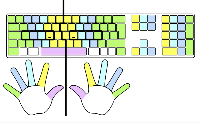 Urejevalnik in ukazna vrstica — Računalniški praktikum