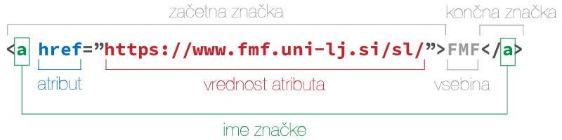 Označevalni jezik HTML — Računalniški praktikum